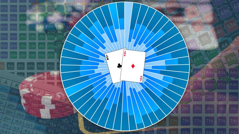 20 Poker Charts That Every Player Must Know - The Hendon Mob