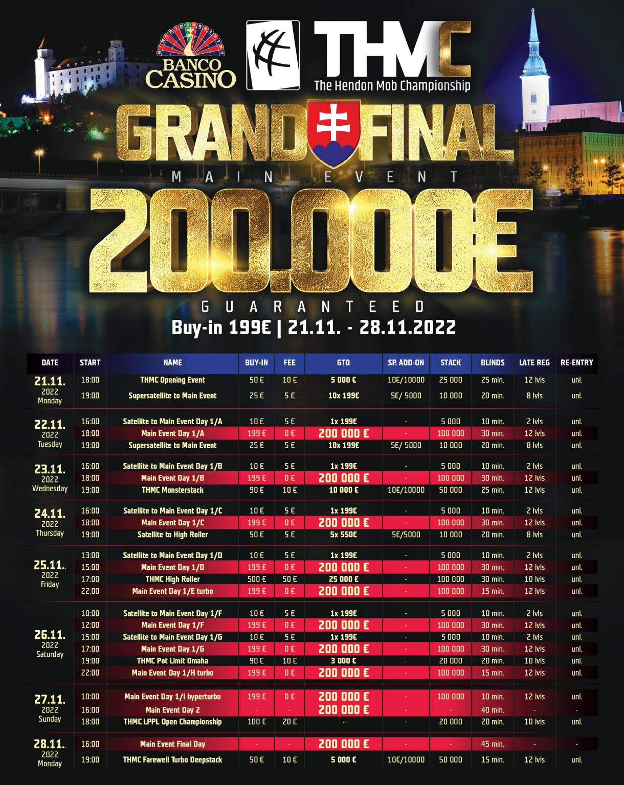 THMC Grand Final Bratislava at Banco Casino - Updates - The Hendon Mob
